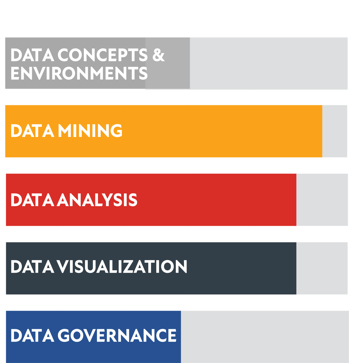 CompTIA Data+ Certification Training