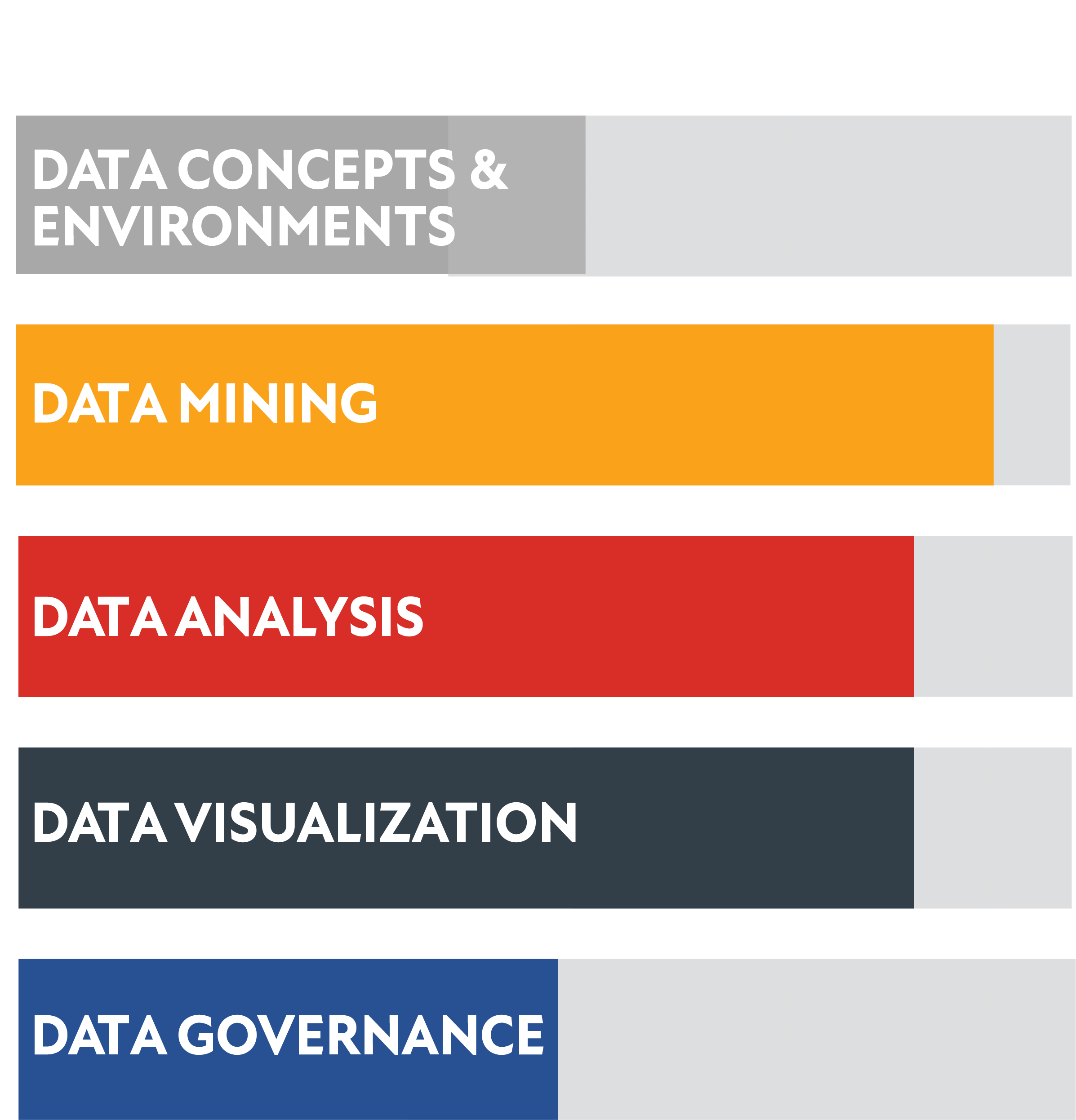 CompTIA Data+ Certification Training